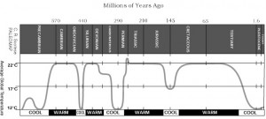 Glacial Periods and Glaciers – ACER