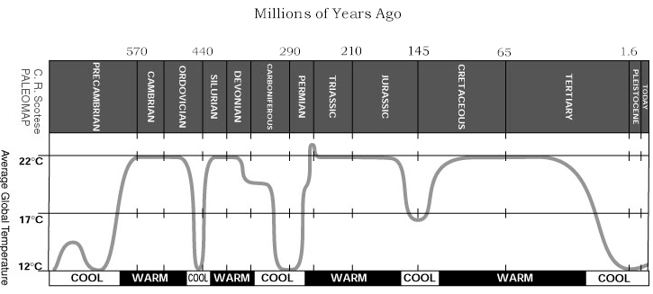 Glacial Periods and Glaciers – ACER
